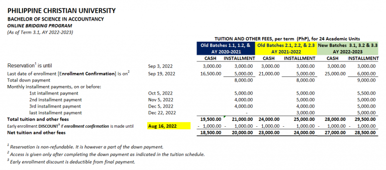 PCU Tuition - CERTS Educational Services, Inc.